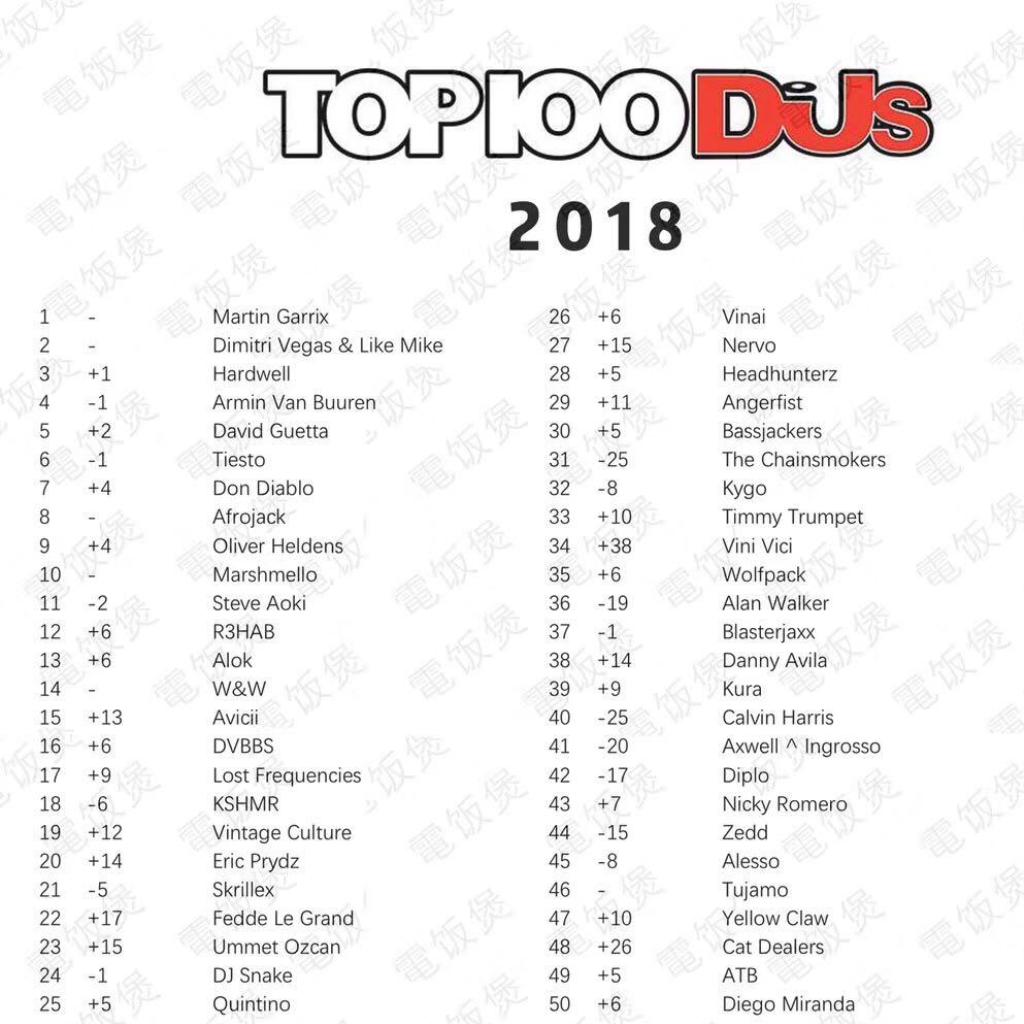 【DJ Mag】百大DJ2018年 TOP100榜单 - 歌单 - 网易云音乐
