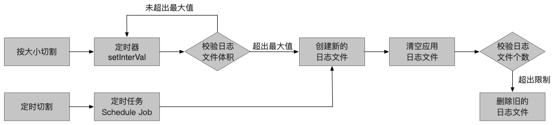 Node js 